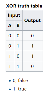 认识人工神经网络 | Youngs's Blog